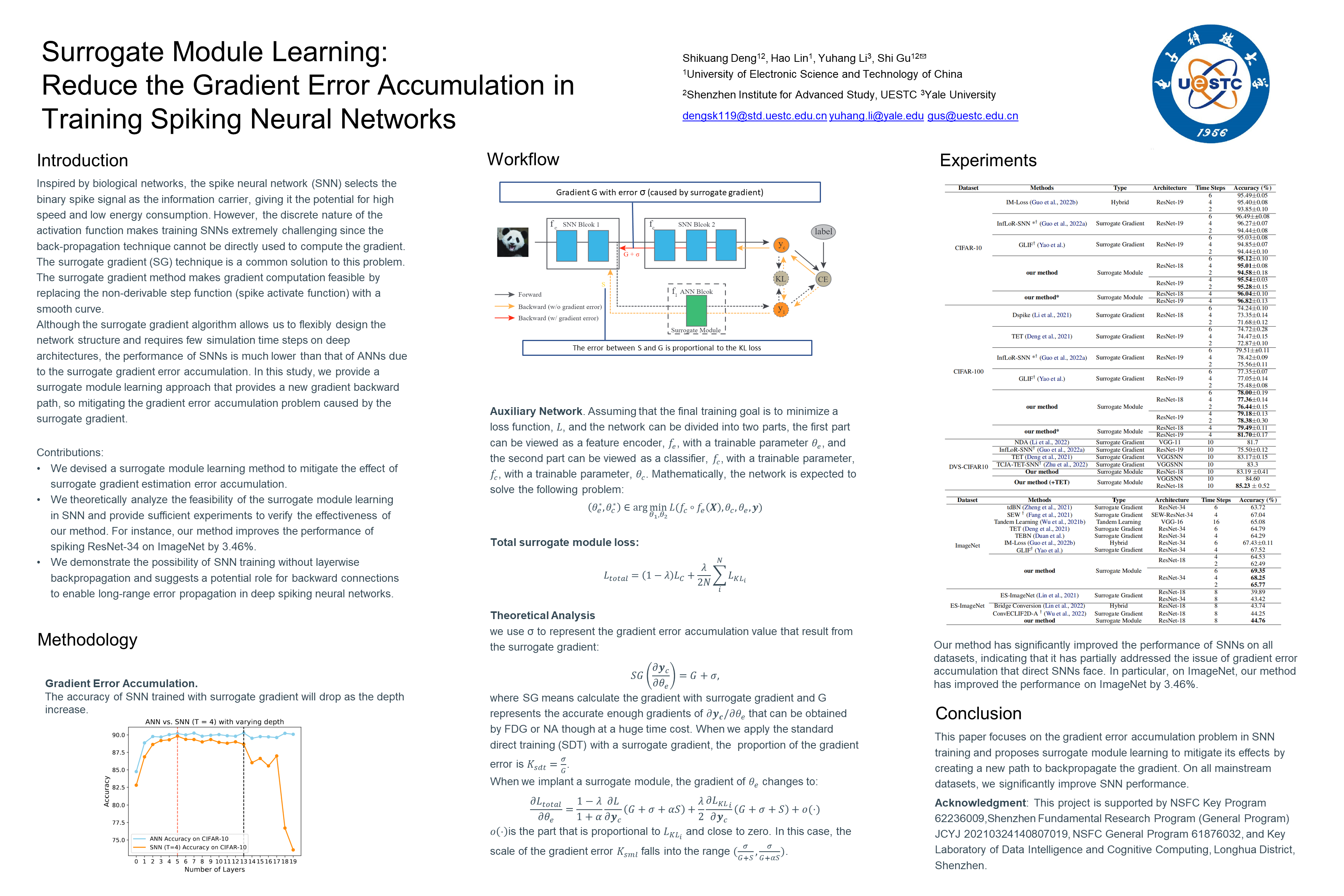 ICML Poster Surrogate Module Learning: Reduce the Gradient Error ...